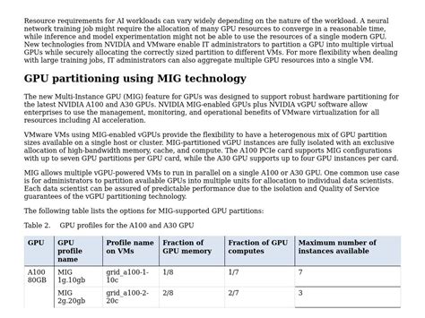 virtual gpu design guide—virtualizing gpus for ai with vmware and