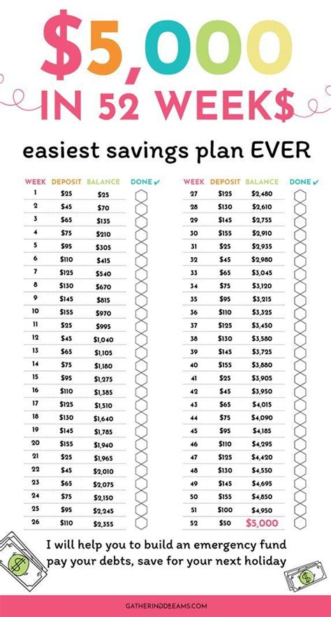 52 Week Money Challenge Save 5000 Free Printable Saving Money