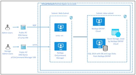 github spektrasystems netappazurequickstart netapp