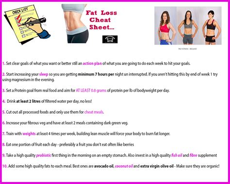fat loss cheat sheet profitness ireland