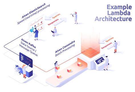 the data continuum examined