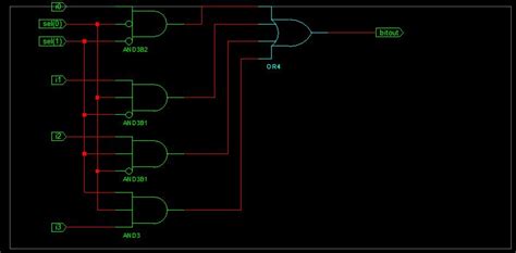 vhdl coding tips and tricks simple 4 1 multiplexer
