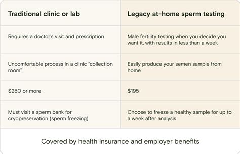 Sperm Testing — At Home Semen Analysis And Male Fertility Testing Legacy
