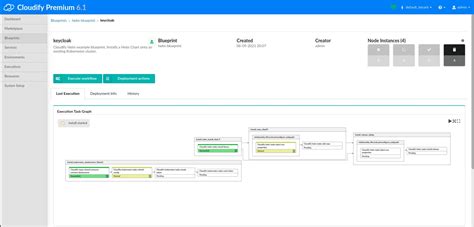 deploying charts cloudify documentation center