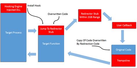 windows inline function hooking