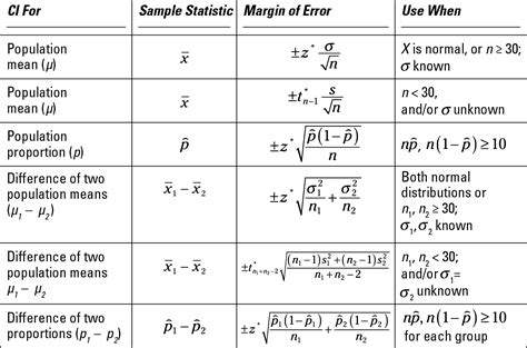 Statistics Formula Sheet