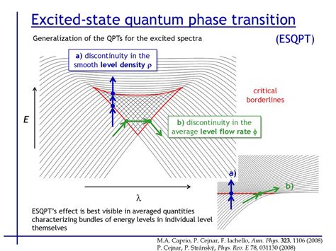 Quantum Phase Transitions Classification And Thermal Properties Ppt