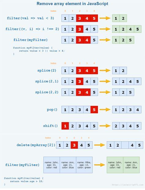 21 best javascript images in 2020 javascript computer