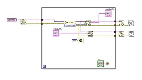 arduino labview interface ni community