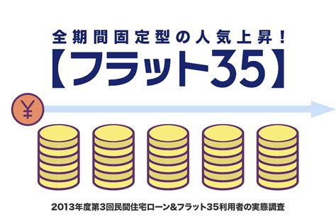 民間住宅ローン＆フラット35 利用者の実態調査（2013年度第3回） しずなび不動産コラム