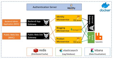 samples microservice demo documentation center abp io