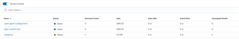 how to find and diagnose unassigned elasticsearch shards