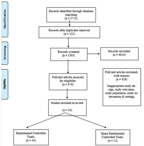 Adolescents Free Full Text Interventions And Strategies To Improve