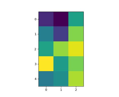 api example code image zcoord py — matplotlib 2 0 2