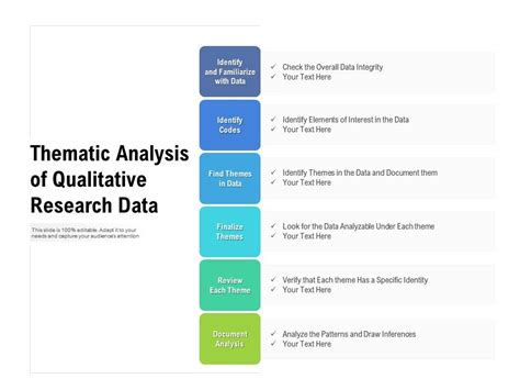 Thematic Analysis Of Qualitative Research Data Powerpoint Slide