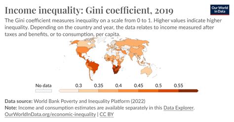 Income Inequality Gini Coefficient Our World In Data