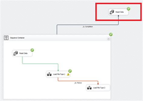 ssis ensure a sequence container is not marked as failed if a specific