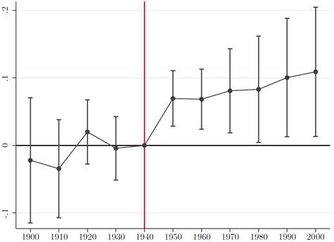 tikz pgf tikzpicture differences plot tex latex