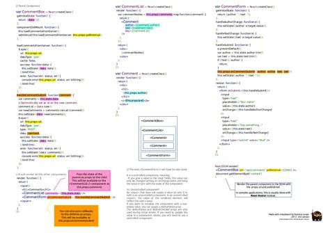 react js cheat sheet
