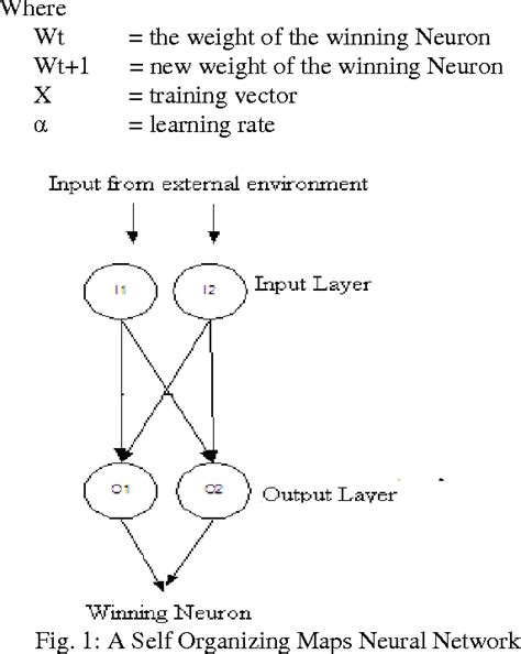 figure 1 from devnagari character recognition using self organizing