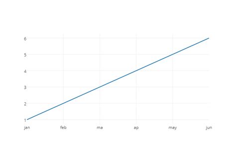 python plotly renaming axis ticks