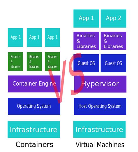 understanding kubernetes k8s part 1 kiril peyanski s blog