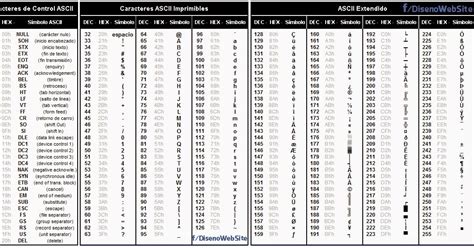Tabla Del Codigo Ascii Pdf Images And Photos Finder Images Sexiz Pix