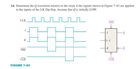 14 determine the q waveform relative to the clock