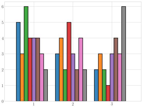 python how to plot multiple features with the same tag number in