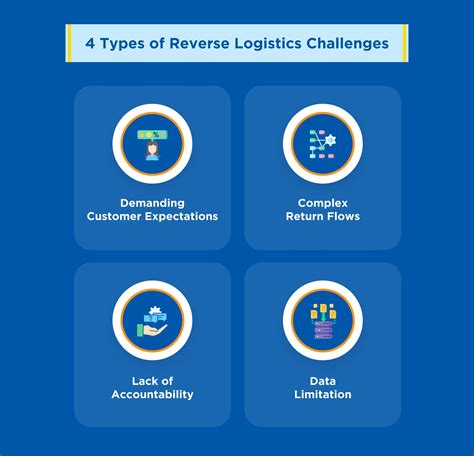 Reverse Logistics 2023 An Ultimate Guide