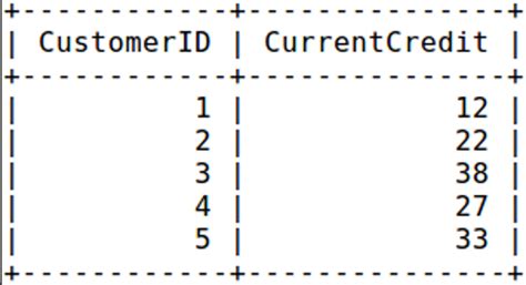 sql mysql case when update query stack overflow