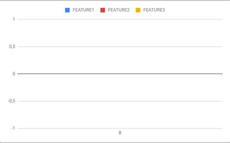python visualize nan values in features of a class via