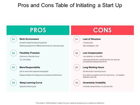 Pros And Cons Comparison Chart