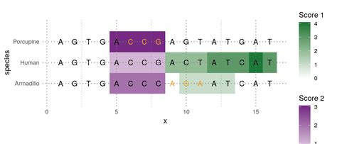 multiple color and fill scales with ggplot2
