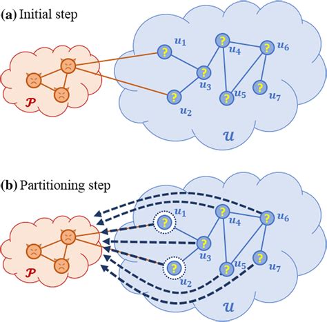 A Visualization Of Behavioral Graph Partitioning Download Scientific