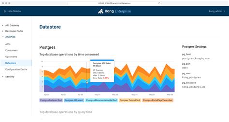 kong home the blazingly fast open source microservice api gateway