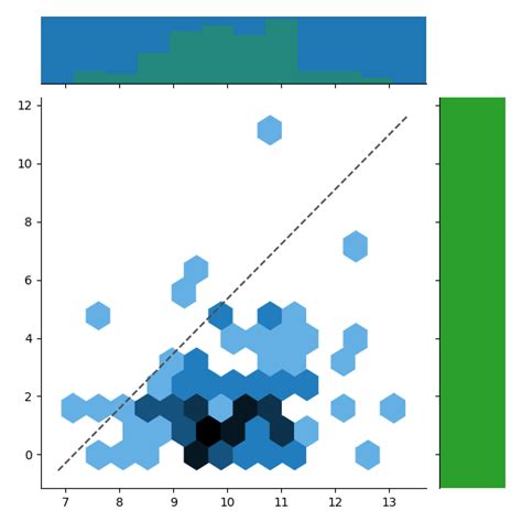 seaborn jointplot colour marginal plots separatelyseaborn jointplot
