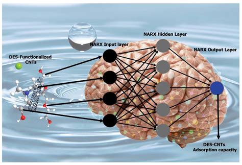 ijms free full text artificial neural network approach for