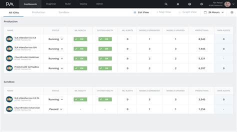 deploying a scalable deep learning solution in production