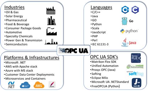 36 opc ua javascript client javascript nerd answer