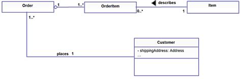 uml class diagram java interface