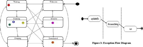 exception flow diagram download scientific diagram
