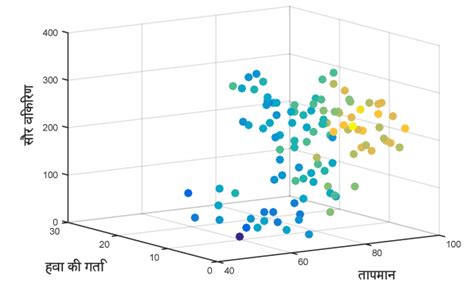 matlab graphics in r2014b matlab