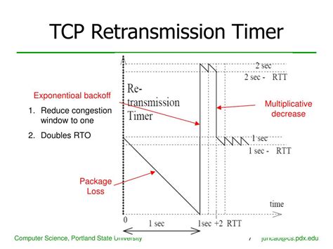 Ppt Low Rate Tcp Targeted Denial Of Service Attacks Powerpoint