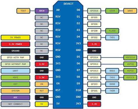 comparison of esp8266 nodemcu development boards my2cents