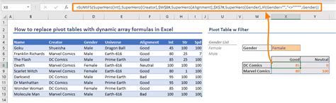 how to replace pivot tables with dynamic array formulas in excel