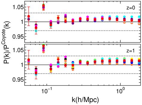 [1208 2701] Revising The Halofit Model For The Nonlinear Matter Power
