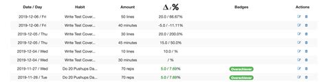 a lot of nice good in case cock bootstrap table width