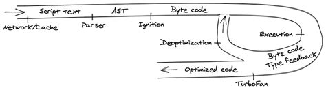 how javascript works under the hood of the v8 engine
