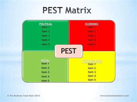 Swot Pest Analysis
